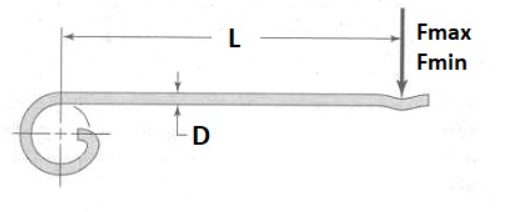 Solved The figure shows a formed round-wire cantilever | Chegg.com