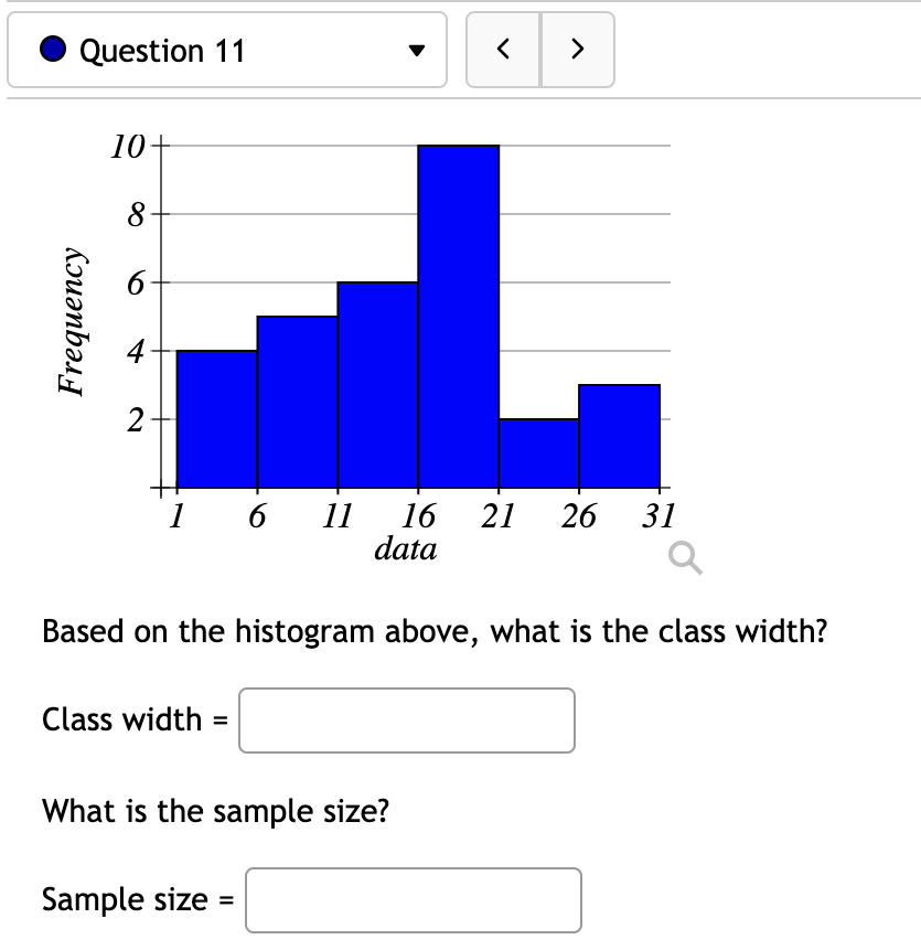 Solved Based on the histogram above, what is the class | Chegg.com