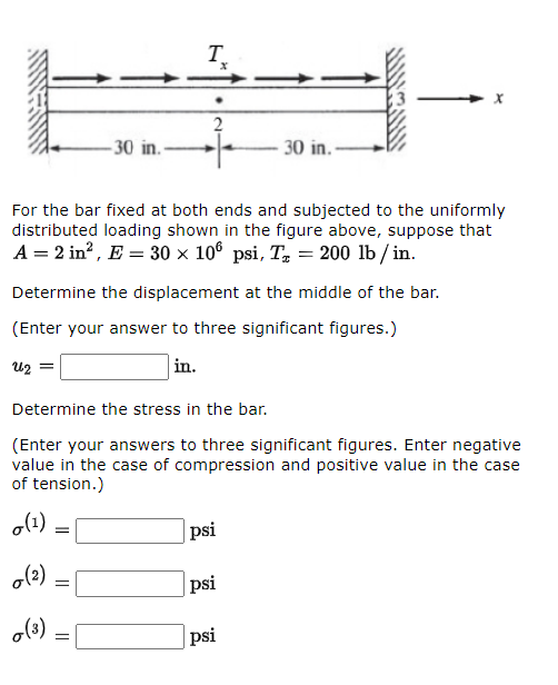 Solved For the bar fixed at both ends and subjected to the | Chegg.com