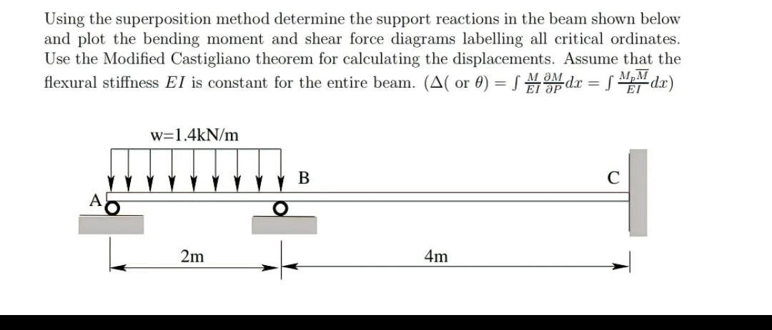 Solved Using the superposition method determine the support | Chegg.com