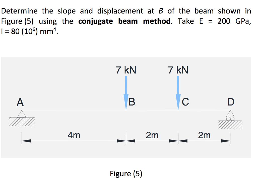 Solved Determine the slope and displacement at B of the beam | Chegg.com