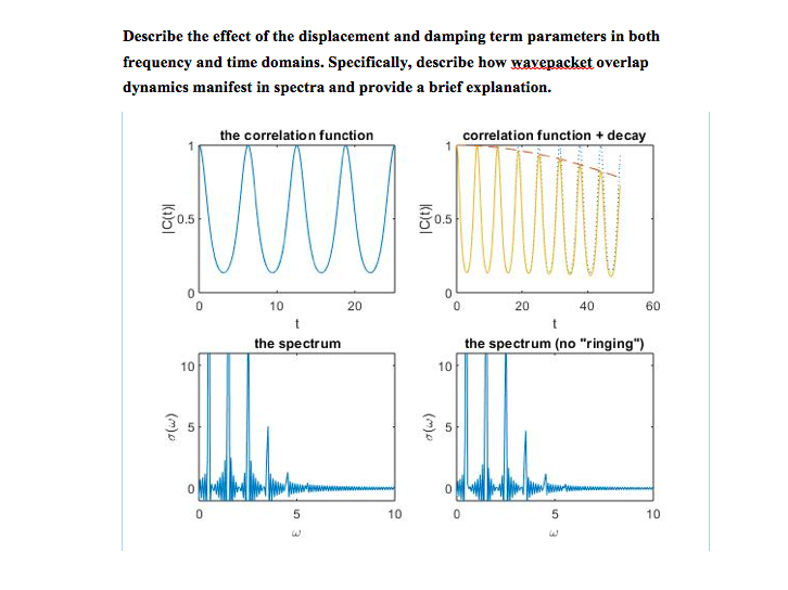 Solved So please explain qualitatively how the correlation | Chegg.com