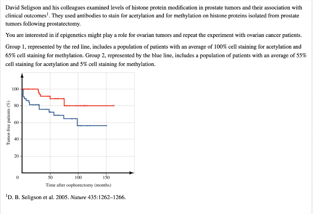 Solved David Seligson and his colleagues examined levels of | Chegg.com