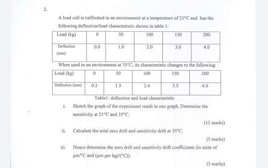 Solved A load cell is calibrated in an environment at a | Chegg.com
