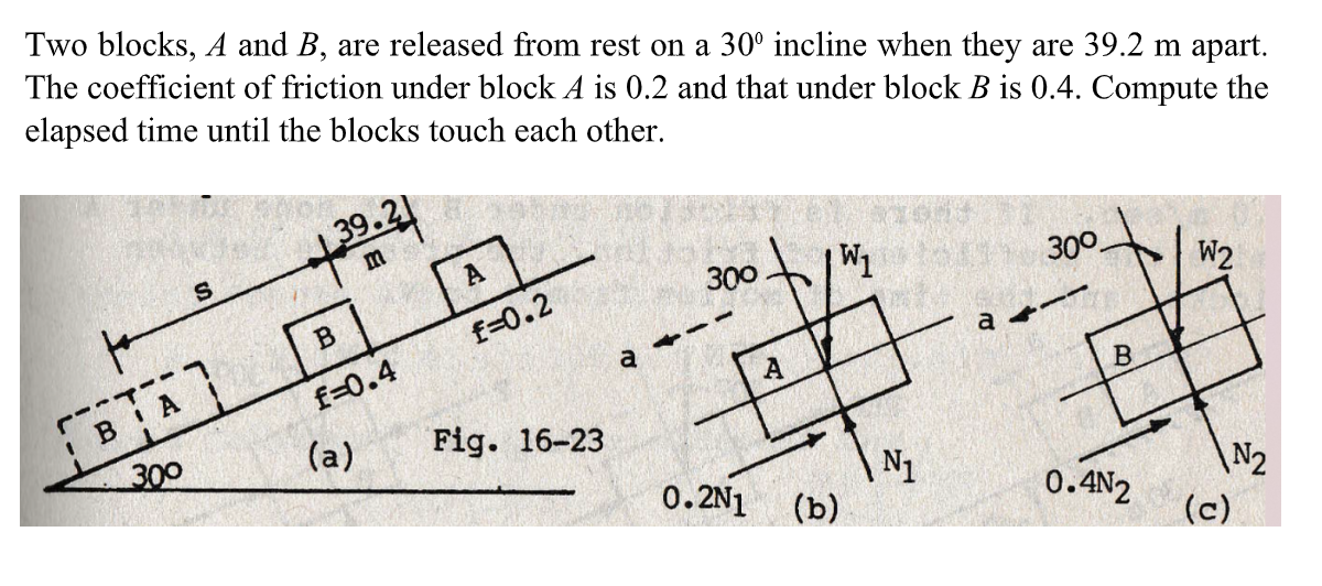 Solved Two blocks, A and B, are released from rest on a 30° | Chegg.com