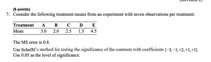 Solved (8 points) Consider the following treatment means | Chegg.com
