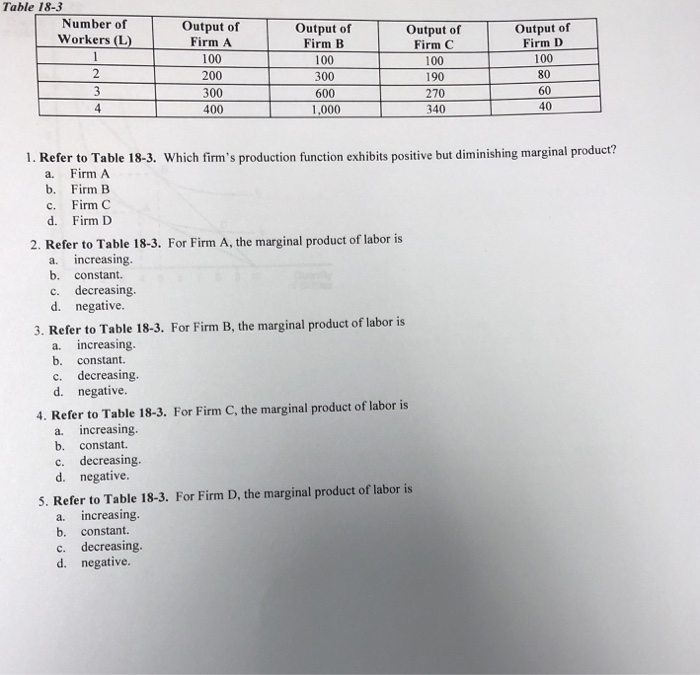 Solved Table 18-3 Number of Workers (L) Output of Firm A 100 | Chegg.com