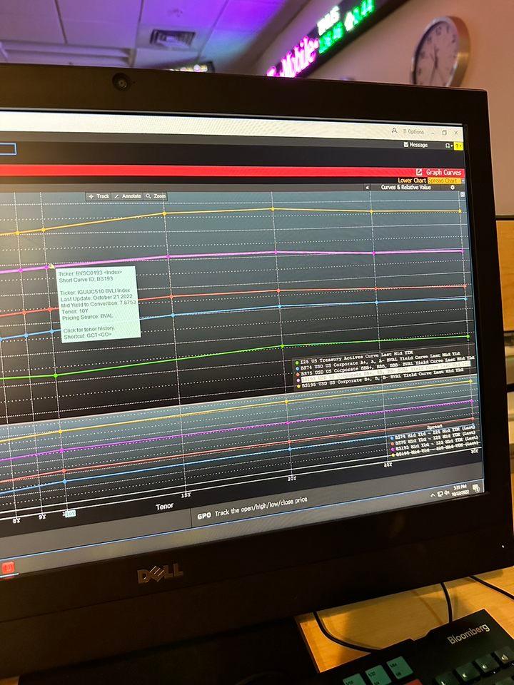 In Bloomberg, go to the GC function and graph the | Chegg.com