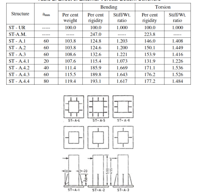 Question 3 The base width of stiffeners is varied. | Chegg.com