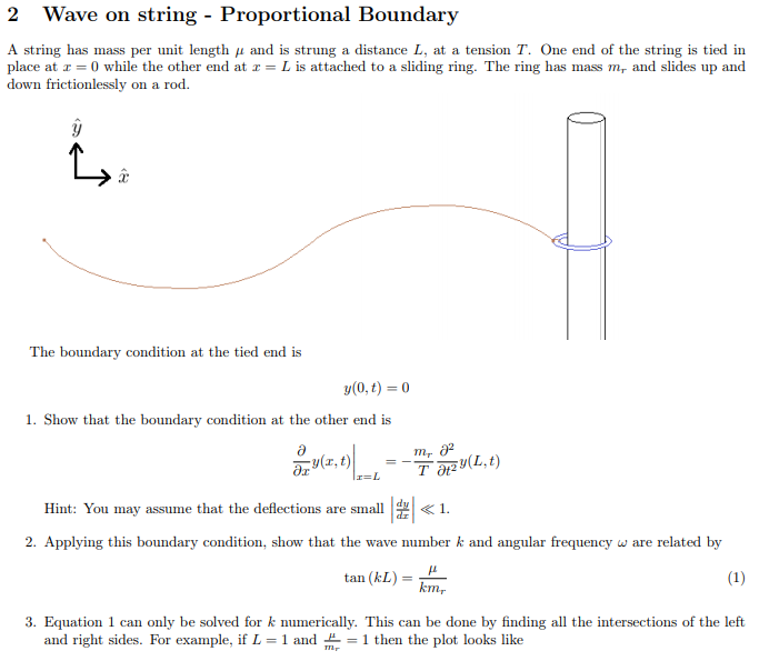 Solved Wave on string - Proportional Boundary A string has | Chegg.com