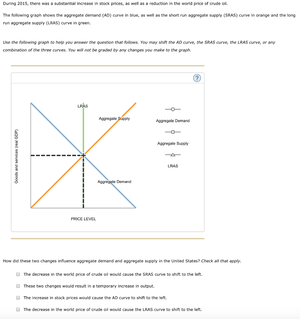 Solved During 2015, there was a substantial increase in | Chegg.com