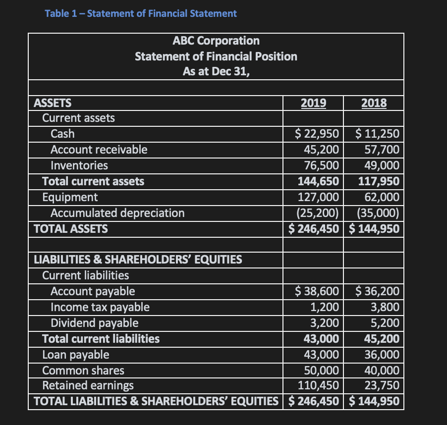 Solved PLEASE GIVE PROPER EXPLANATION. Part 1 Because | Chegg.com