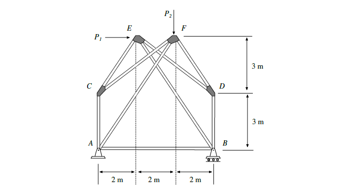 Solved Consider the following complex truss. It was | Chegg.com