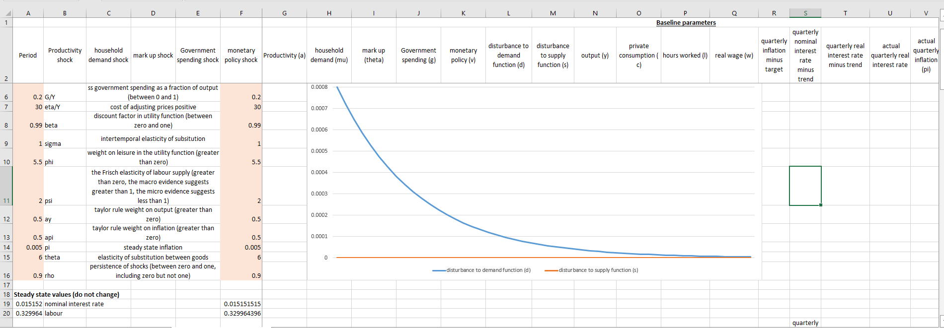 Solved A simple New Keynesian model This is taken from the | Chegg.com