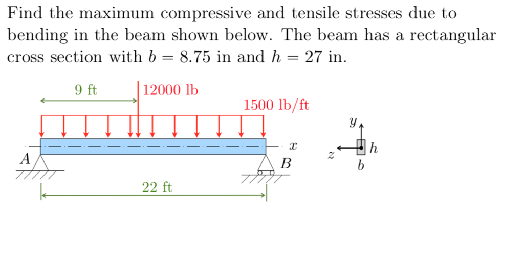 Solved Find the maximum compressive and tensile stresses due | Chegg.com
