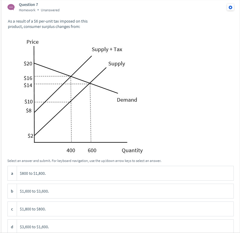 Solved Question 5 Homework. Unanswered If the price | Chegg.com