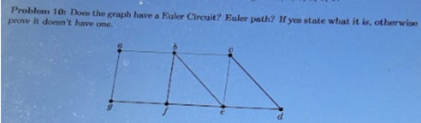 Solved Problem 10: Does the graph have a Faler Circuit? | Chegg.com