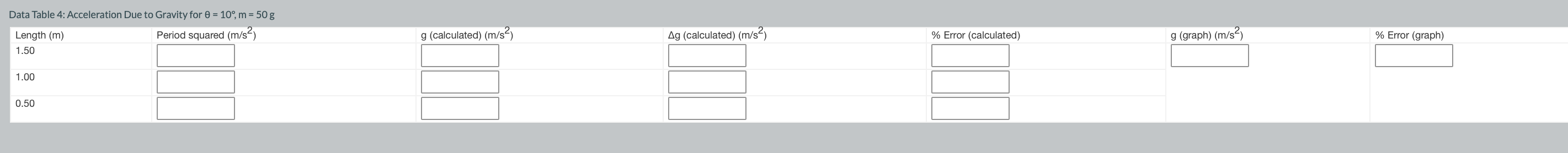Data Table 2 Length And Period For θ10∘m50 G 