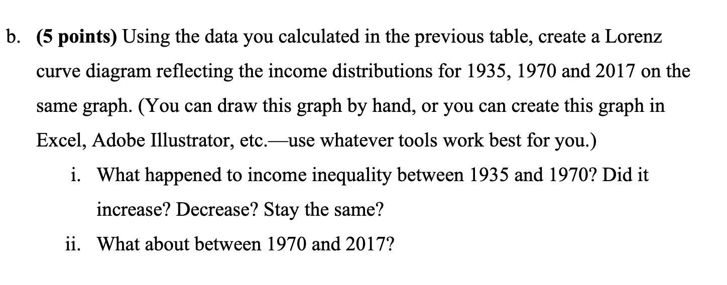 Solved 2. (10 points total) Measuring Income Inequality. The | Chegg.com