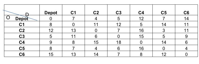Solved A dispatcher is working on the truck route for | Chegg.com