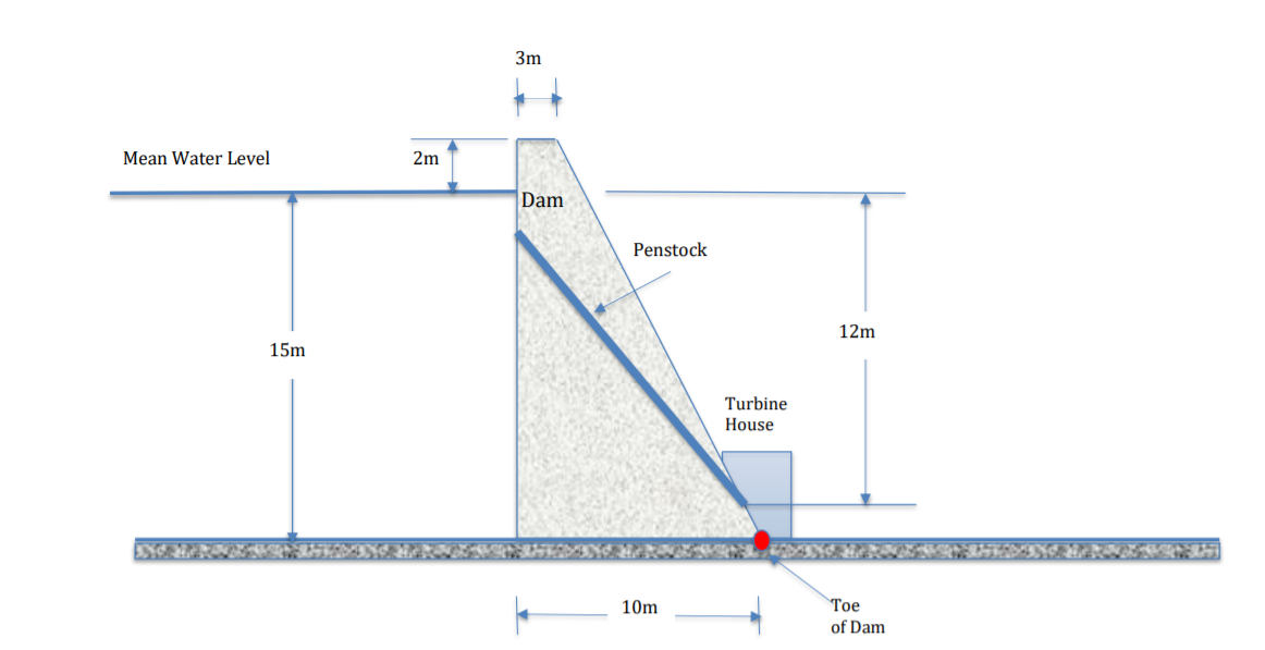 Solved DAM STABILITY & POWER ASSESSMENT 1. Introduction | Chegg.com