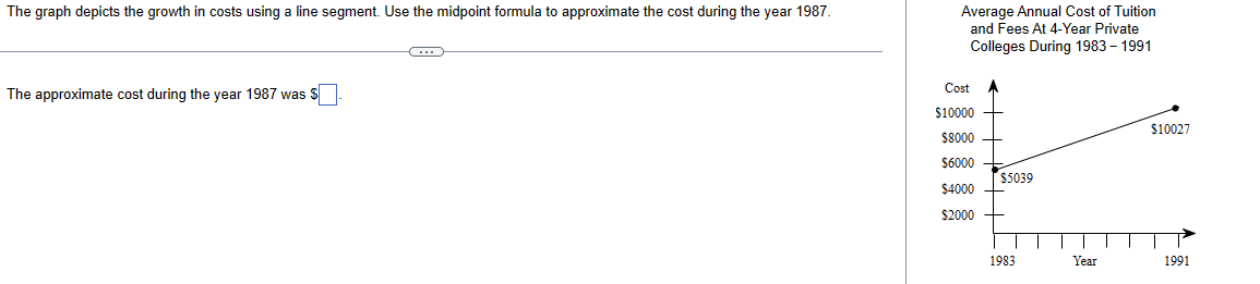 Solved The graph depicts the growth in costs using a line | Chegg.com