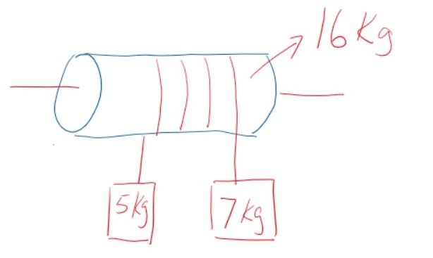 Solved What is the acceleration of the 5kg object?What is | Chegg.com