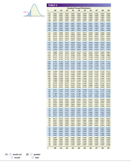 Solved 1. Tables of Areas under the Normal Curve TABLE V 5. | Chegg.com