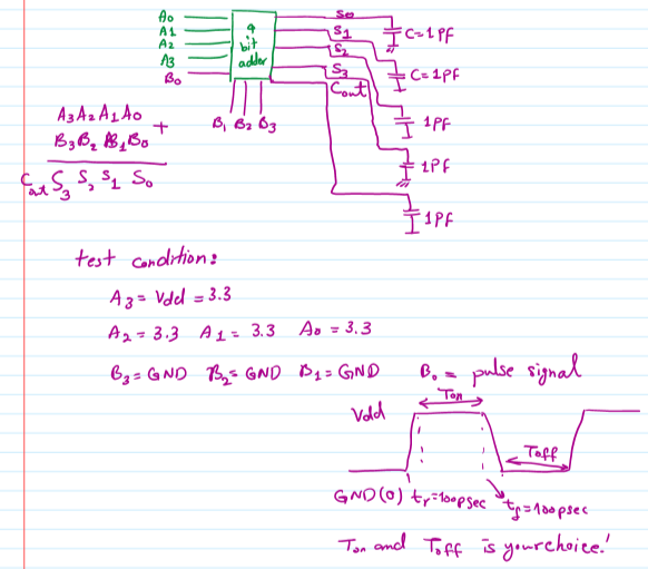 1. Design a 4-bit Manchester Carry Adder in the | Chegg.com