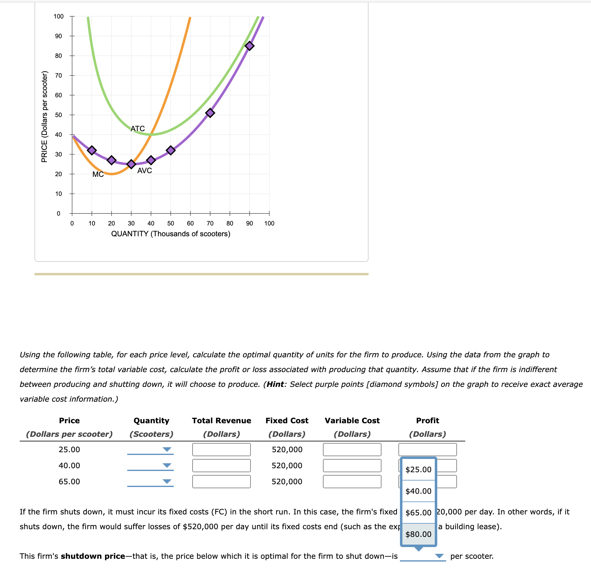 Using the following table, for each price level, | Chegg.com