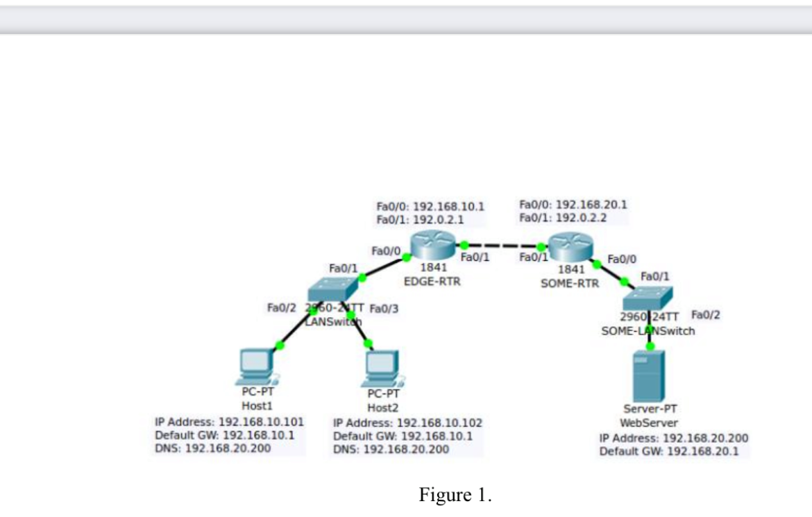 Fa0/0: 192.168.10.1 Fa0/1: 192.0.2.1 Fa0/0: | Chegg.com