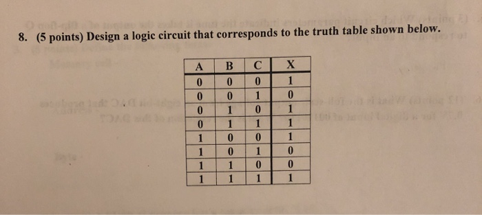 Solved 8. (5 points) Design a logie circuit that corresponds | Chegg.com