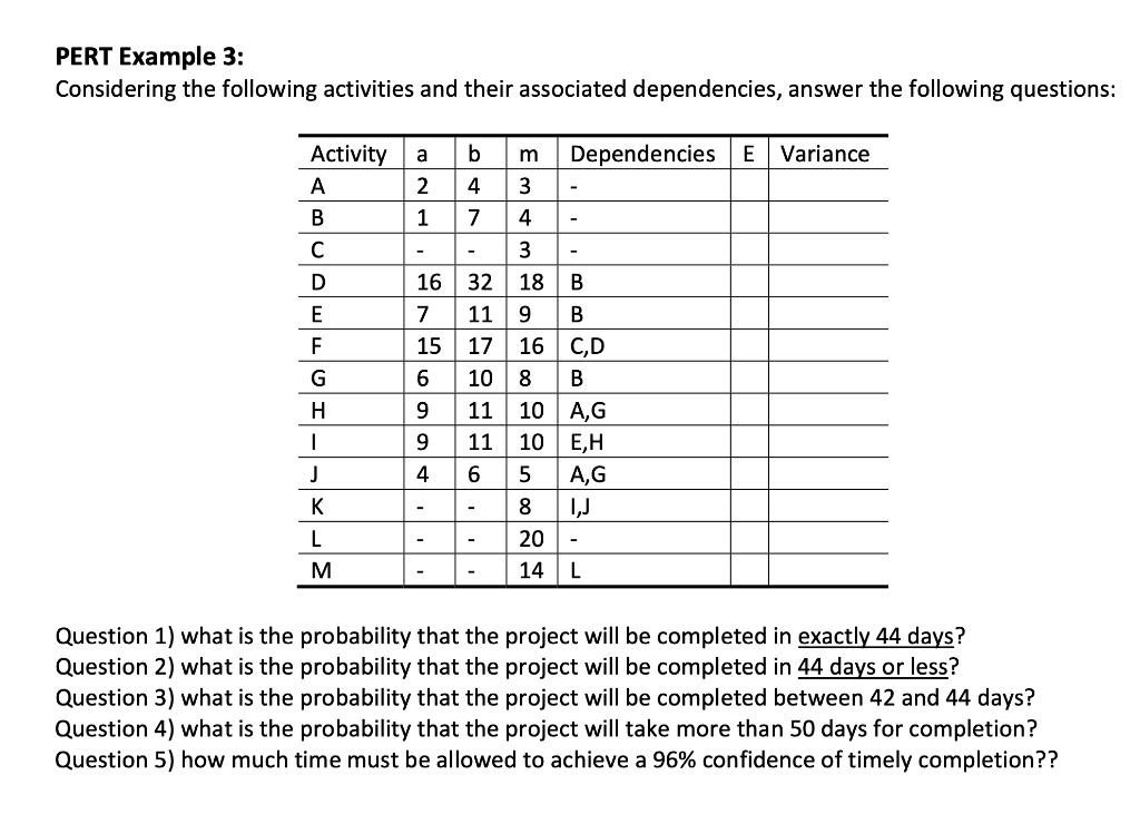 Solved PERT Example 3: Considering the following activities | Chegg.com