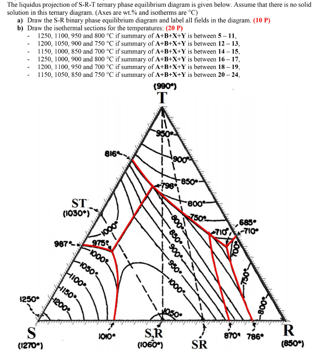 The liquidus projection of S-R-T ternary phase | Chegg.com