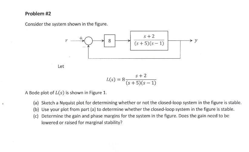 Solved Problem #2 Consider the system shown in the figure. s | Chegg.com