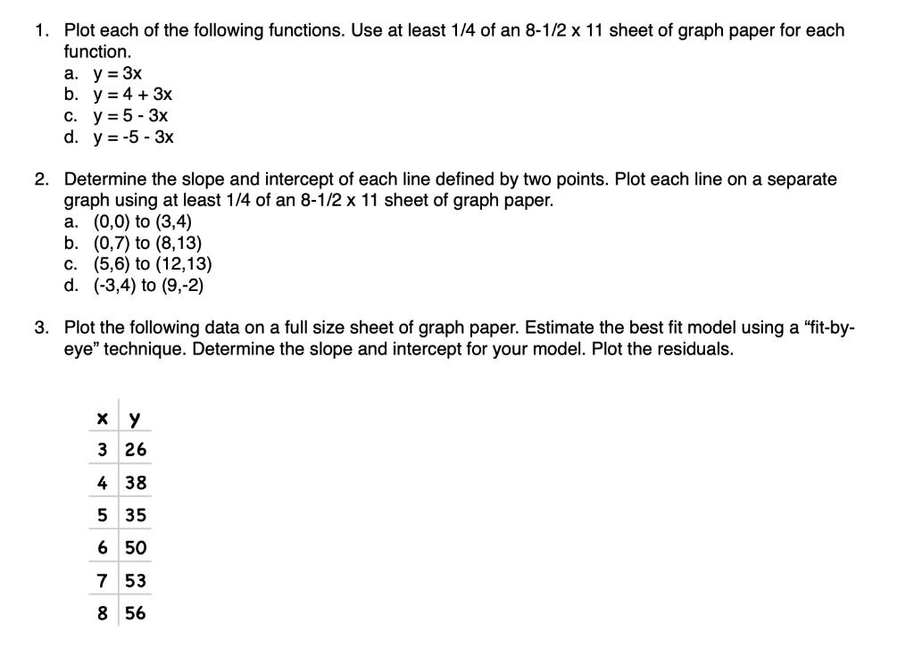 Solved 1. Plot each of the following functions. Use at least | Chegg.com