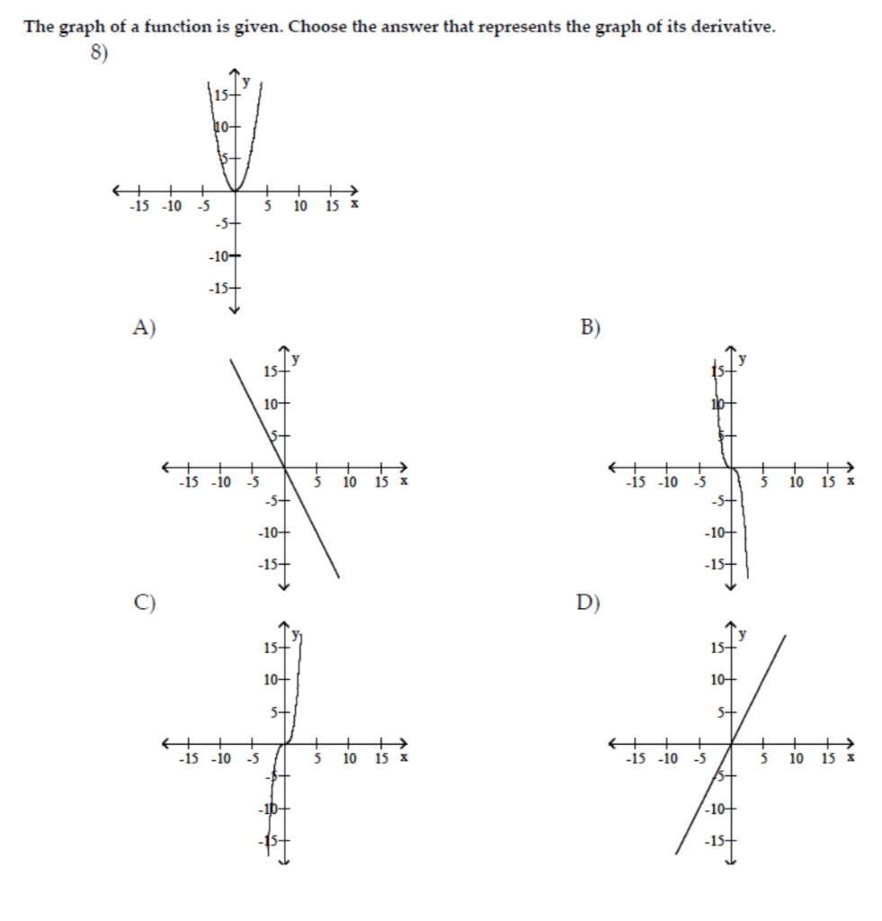Solved The graph of a function is given. Choose the answer | Chegg.com