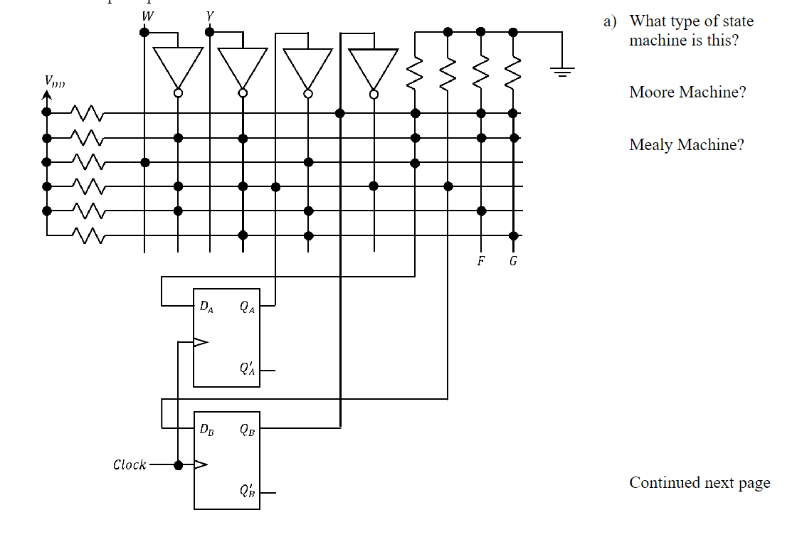 a) What type of state machine is this? Moore Machine? | Chegg.com