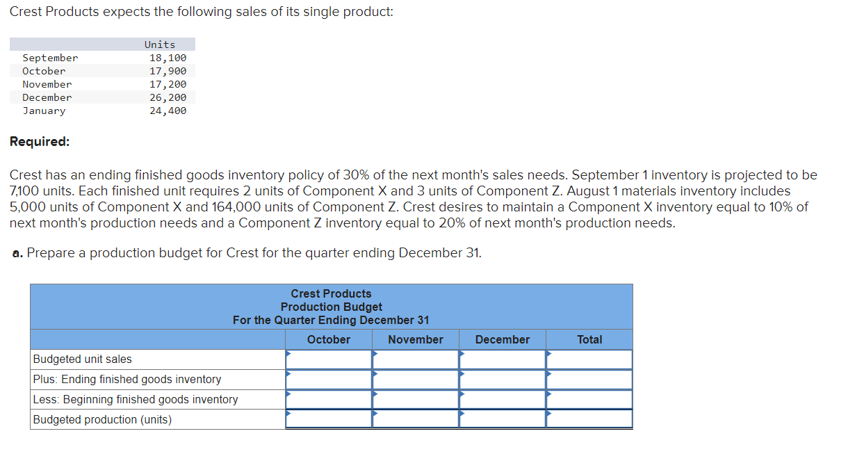 Solved Crest Products expects the following sales of its | Chegg.com