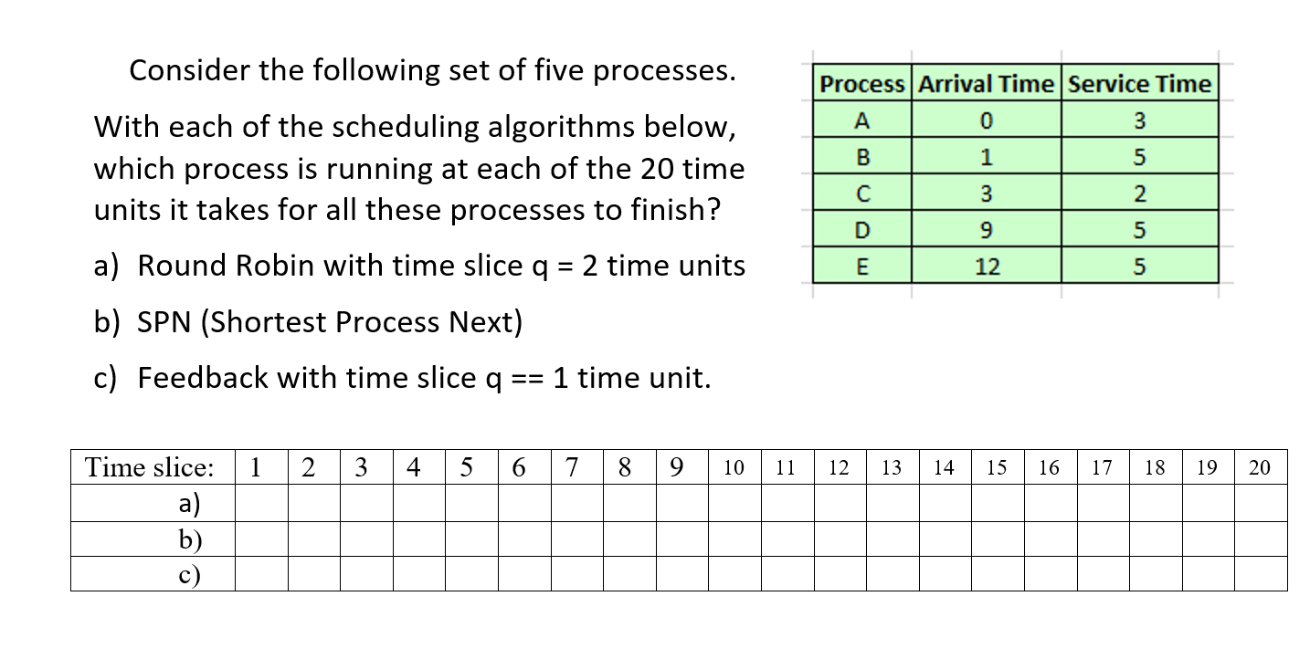 Solved Process Arrival Time Service Time A 0 3 B 1 5 с 3 2 | Chegg.com