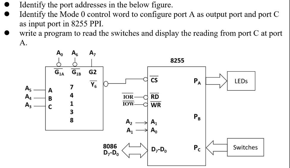 Solved Identify the port addresses in the below figure. | Chegg.com