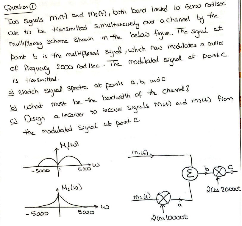 Solved Signal At Multiplexing Question ① Two Signals Mict 1872