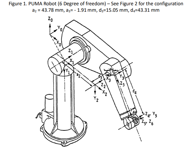 Figure 1. PUMA Robot (6 Degree of freedom) - See | Chegg.com