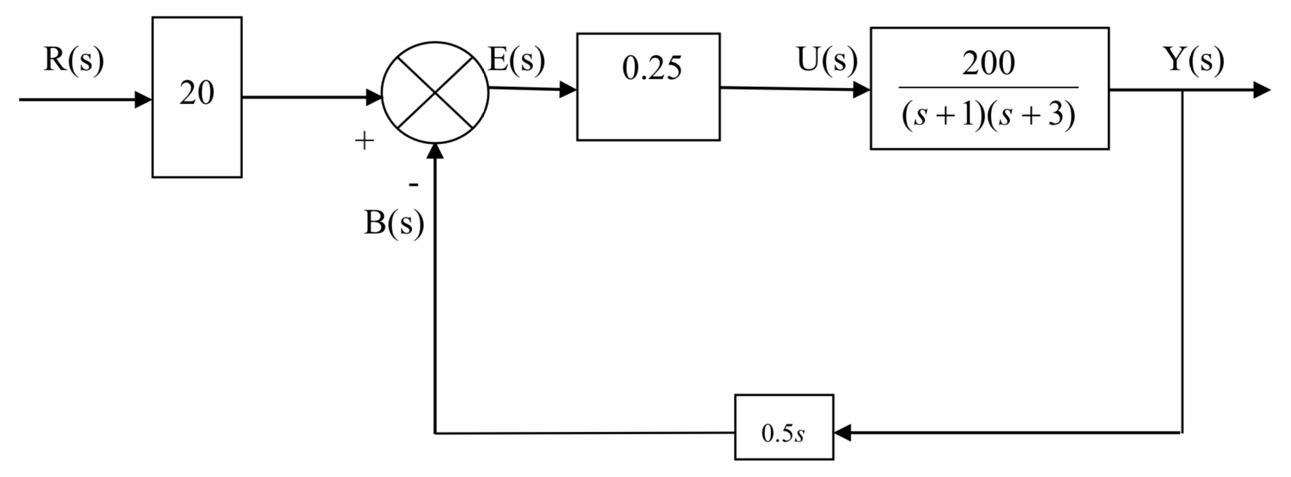 Solved use Block diagram Algebra to find closed loop | Chegg.com