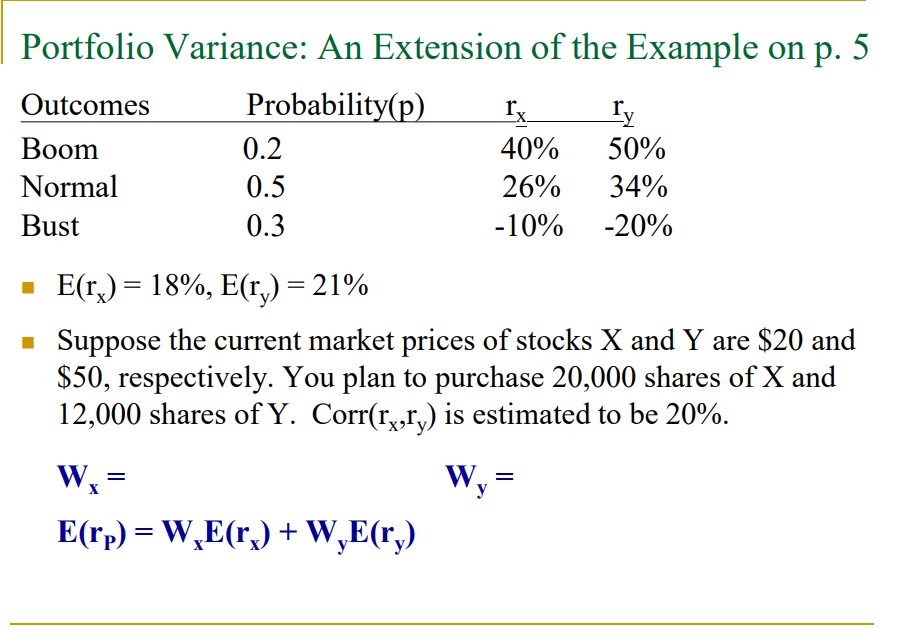 Solved Portfolio Variance: An Extension of the Example on p. | Chegg.com