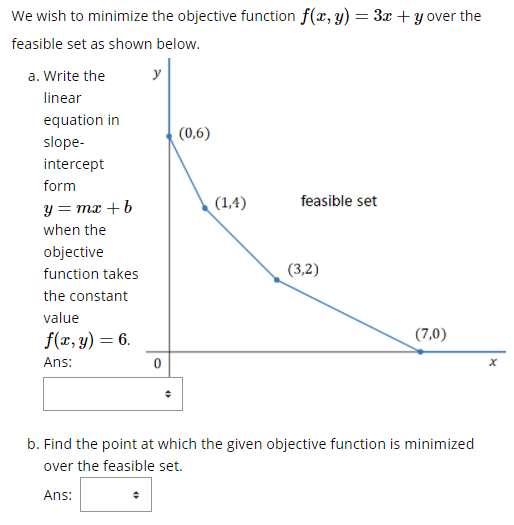 Solved We wish to minimize the objective function f(x, y) = | Chegg.com
