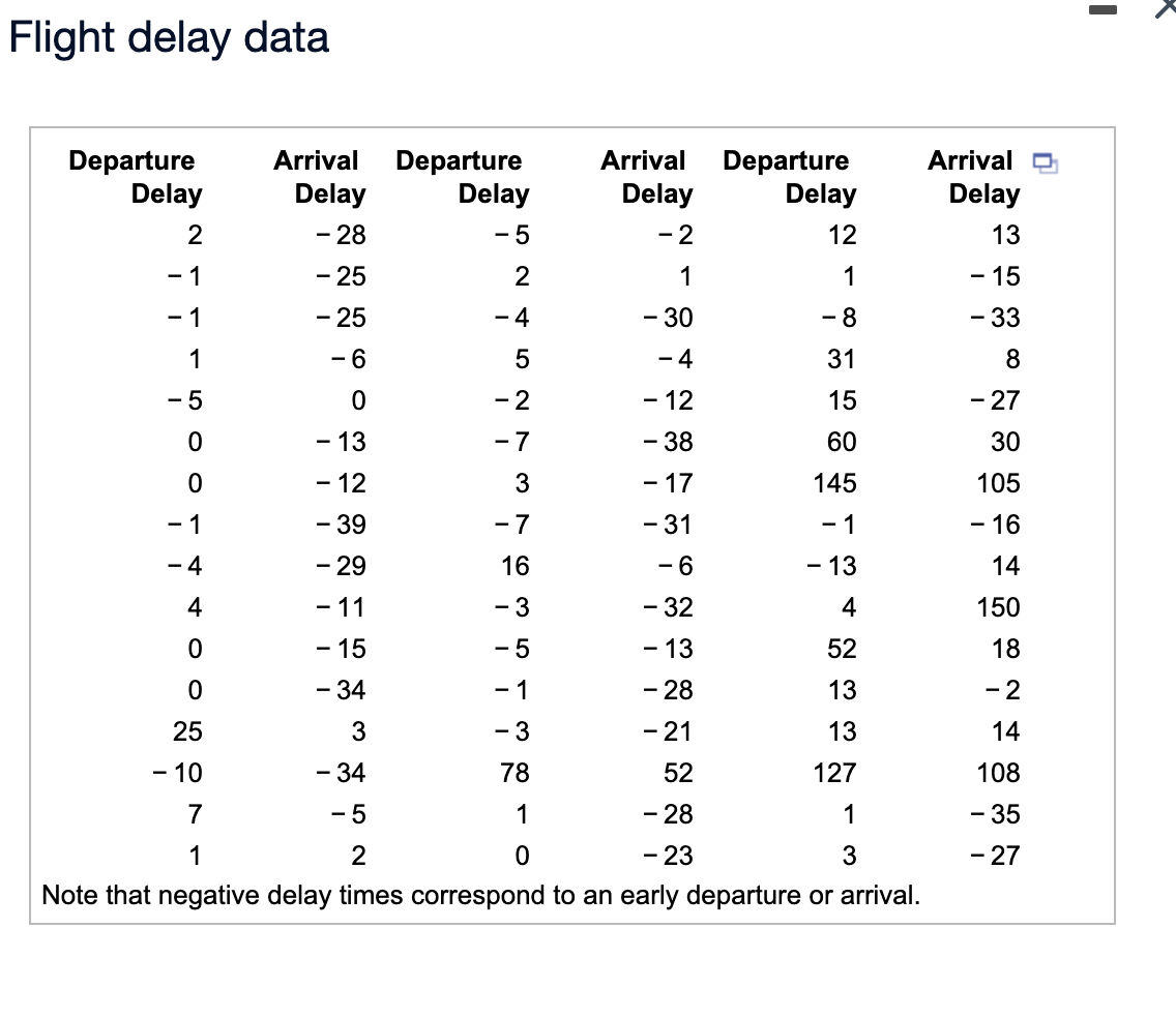 Solved Use the departure delay times and the arrival delay | Chegg.com