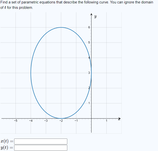 Solved Find a set of ﻿parametric equations that describe the | Chegg.com
