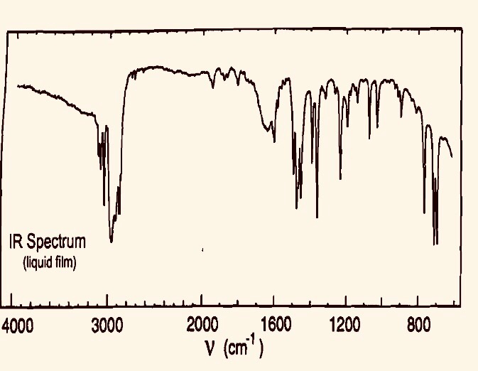 Solved IR Spectrum (liquid film) 4000 3000 2000 1600 1200 | Chegg.com