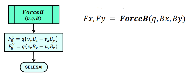 Solved create python code regarding bullet motion | Chegg.com